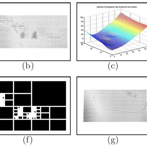 Helmholtz Hodge Decomposition Based Camera Motion Estimation And Object