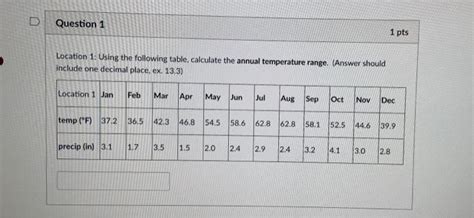 Solved Location 1 Using The Following Table Calculate The