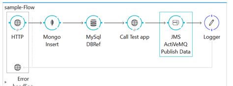 Dependency Tree Not Available With Azure Blob Queue Storage Servicebus Mongodb · Issue