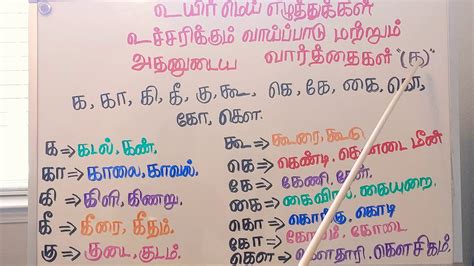 உயிர் மெய் எழுத்துக்கள் உச்சரிக்கும் வாய்ப்பாடு மற்றும் அதற்கான வார்த்தைகள் க வரிசை Youtube