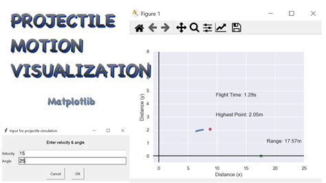 Projectile Motion Visualization With Matplotlib Youtube