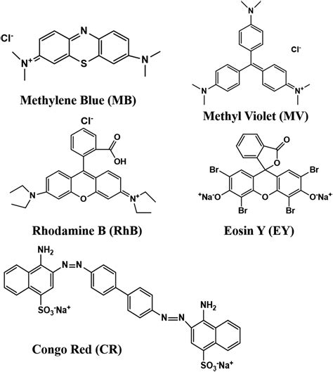 Methylene Blue Structure