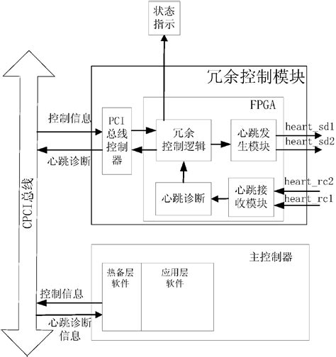 Redundancy Switching Unit Of Chinese Made Loongson Processor Based