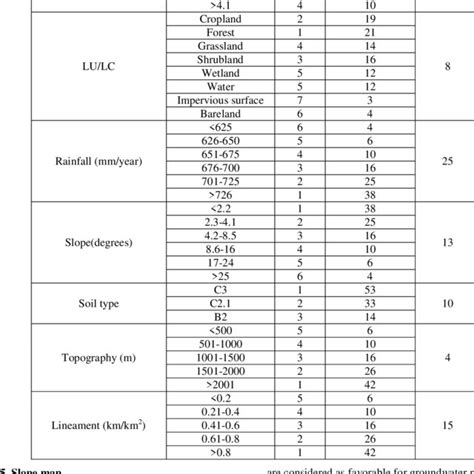 Weights And Classes Of Factors In Ahp Method Download Scientific Diagram