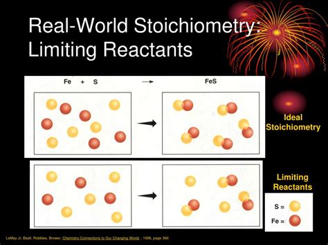 Ppt Limiting Reagents Powerpoint Presentation Free Download Id 3936372