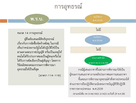 โปรดเกล้าฯ ตรา พ ร บ จัดซื้อจัดจ้างและการบริหารพัสดุภาครัฐ พ ศ 2560 Chorsaard