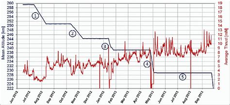 Goce Gravity Field And Steady State Ocean Circulation Explorer Eoportal