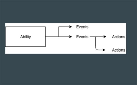 Github Dylanyasenunity Ability System