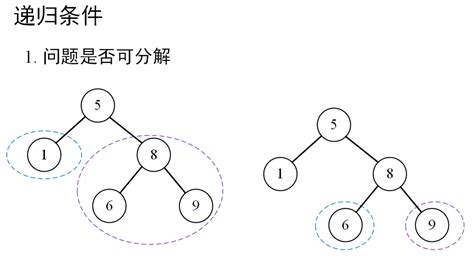 可视化图解算法31： 判断是不是二叉搜索树（验证二叉搜索树）算法mr 泽源 永洪数据分析社区