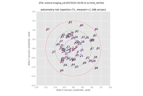 Reduction Of Science Imaging Frames — Filabres 100 Documentation