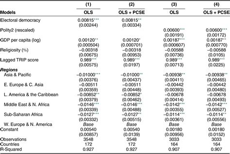 A Global Analysis Of Transgender Rights Introducing The Trans Rights Indicator Project TRIP