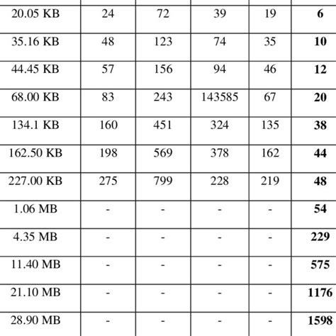 1 Comparative Execution Times Sec Of Algorithms In Download Table