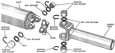 Repair Guides Driveline Driveshaft And U Joints