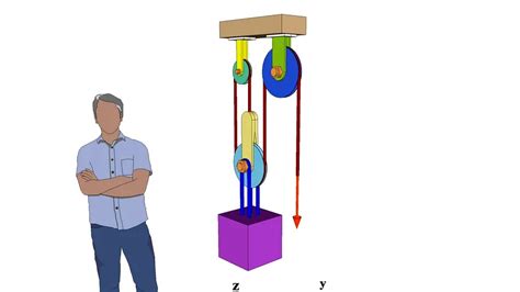 Statics Three Pulley System 3d Model