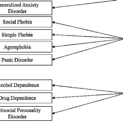 The Internalizing Externalizing Model Of Psychopathology Download Scientific Diagram
