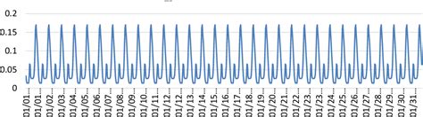 Figure 1 From Improved Load Management Algorithm For Emu Hems Using