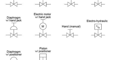 Common P ID Symbols Used In Developing Instrumentation Diagrams