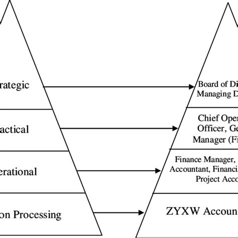 Pdf Accounting Information Systems Ais And Knowledge Management A