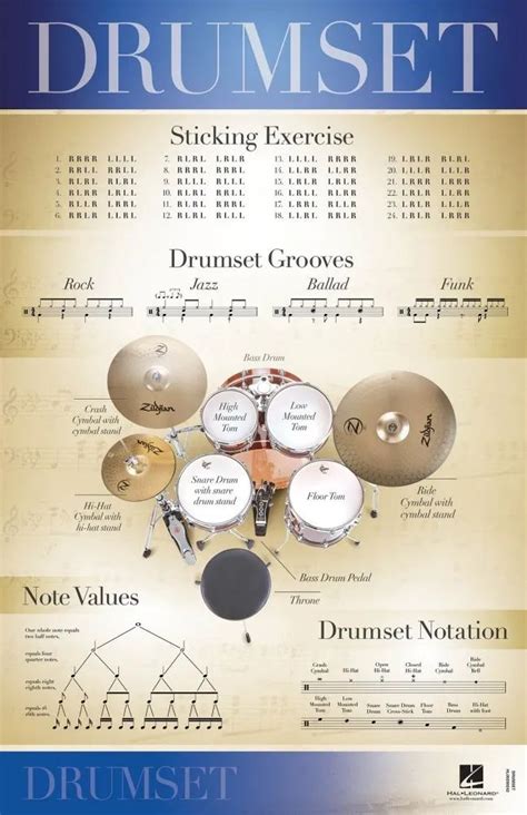 Drumset 22in X 34in Poster Drum Instruction New 000289242 Ebay Drum