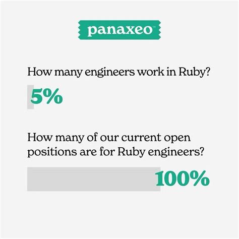 Panaxeo On Linkedin Ruby