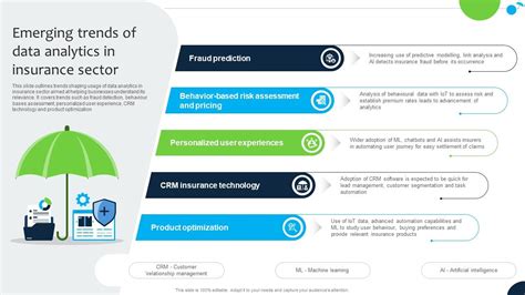 Emerging Trends Of Data Analytics In Insurance Navigating The Future Of