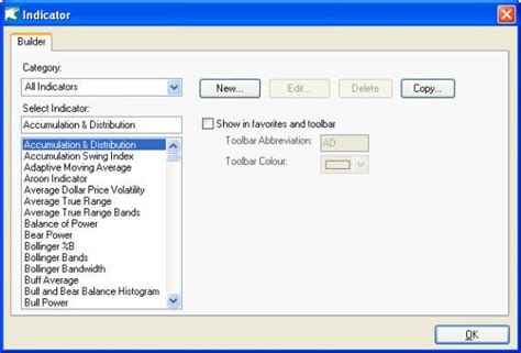 Indicator Builder How To Use To Create Edit Manage Chart Indicators