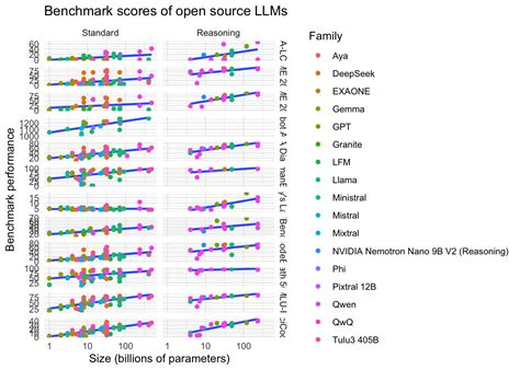 How Many Parameters Does Gpt 5 Have R Bloggers