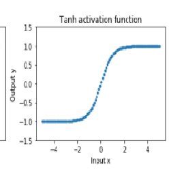 Activation Functions Https H Ros Github Io Categories Pytorch Download Scientific Diagram