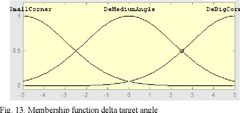 Figure 1 From Obstacle Avoidance Based On Stereo Vision Navigation System For Omni Directional