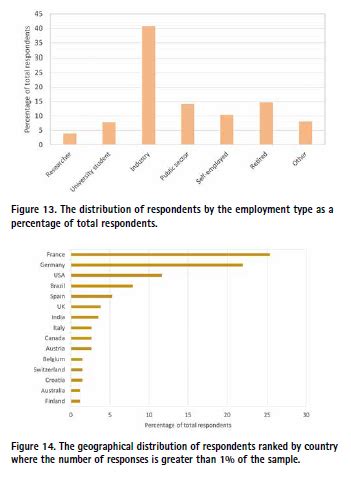 Coordinates A Resource On Positioning Navigation And Beyond Blog Archive Collecting