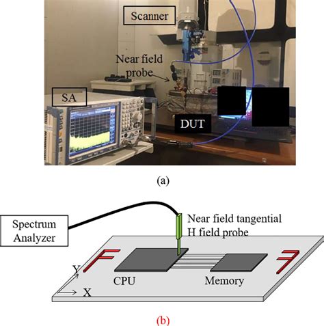 Figure 1 From A Novel Rfi Mitigation Method Using Source Rotation