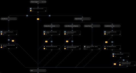 Playbook Conventions Cortex XSOAR