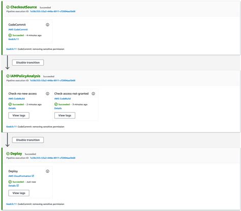 introducing iam access analyzer custom policy checks aws security blog