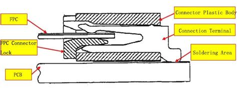 Exploring FPC Connectors Types And Notable Features TechSparks