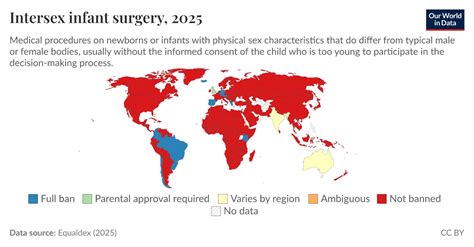 Intersex Infant Surgery Our World In Data