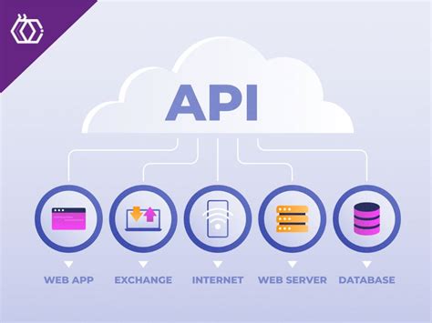 O que é API REST e como funciona na prática Programadores Brasil