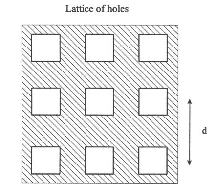 A Quare Lattice Of Holes With Period D Download Scientific Diagram
