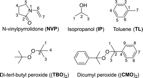 Structure And Numbering Of Nvp Tbo 2 Cmo 2 Ip And Tl Download Scientific Diagram