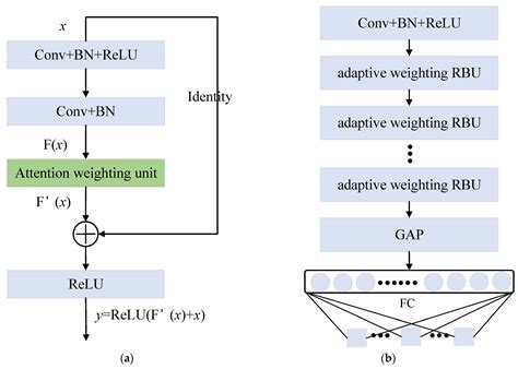Rotation Error Prediction Of Cnc Spindle Based On Short Time Fourier Transform Of Vibration
