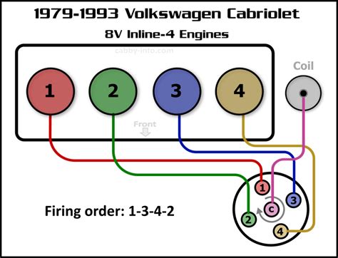 Cabby Info Engine