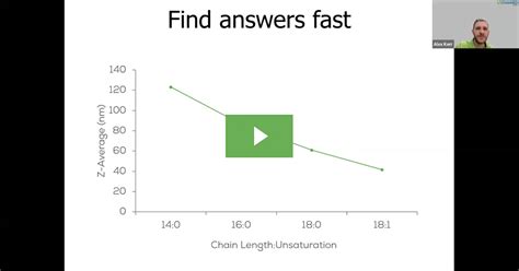 Make Light Work Of Liposomal Development And Optimization With Sunshine Unchainedlabs