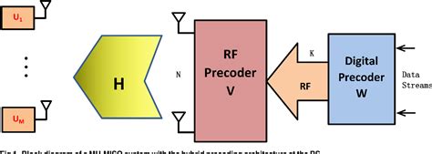 Figure 1 From Hybrid Precoding Based On Matrix Adaptive Method For