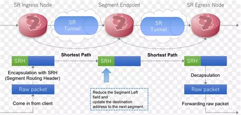 段路由协议iv 6 Linux内核png图片素材下载 图片编号3583998 Png素材网