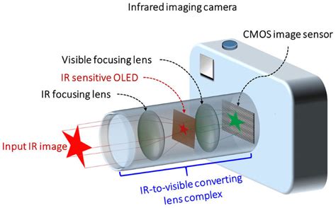 Camera Schematic Diagram