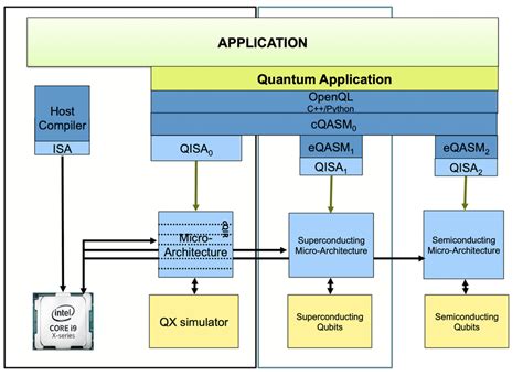 Full Stack Execution Download Scientific Diagram