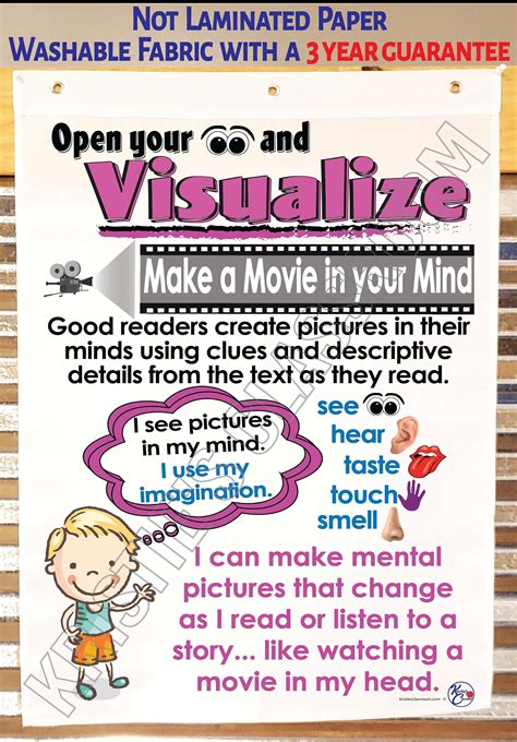 Visualization Anchor Chart How To Teach Visualizing Sarah Chesworth