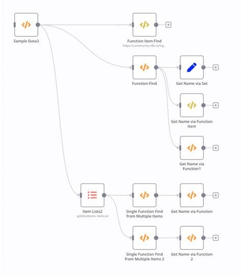 data transformation arrays object elements items functions etc