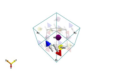 7 Long Range Dipole Interactions · Sunny Documentation