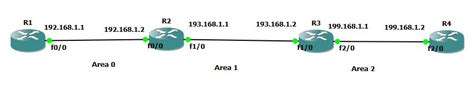 ccna exam certification ospf configuration with multiple area