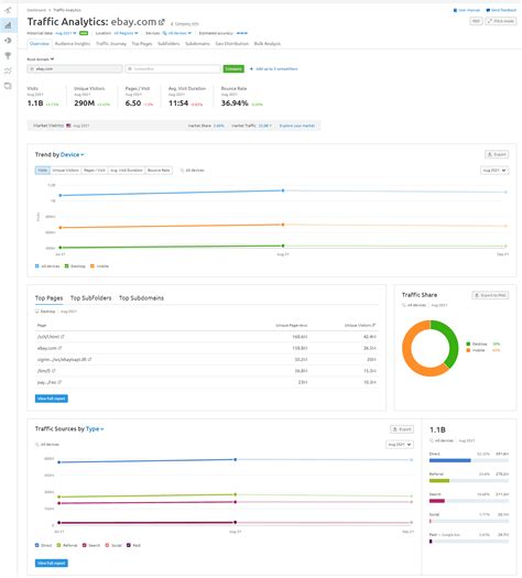 Check Website Traffic How To Estimate Visits Of Any Domain